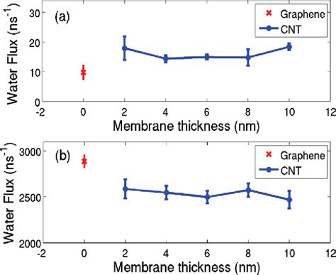 Partial Charge Semantic Scholar