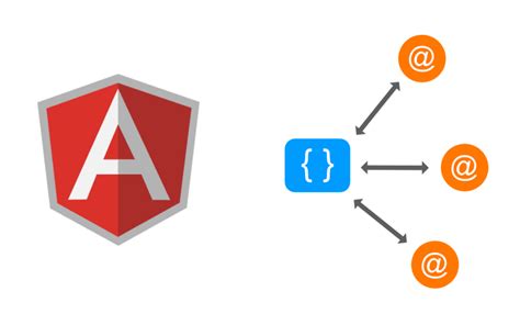 Angular Fundamental Development Steps Create A New Default