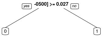 Logs Classification Using ML Kaizen R