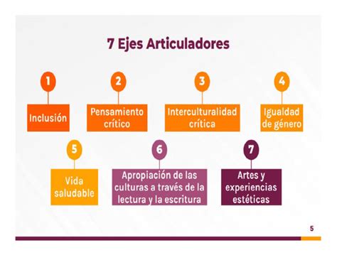 Los 7 Ejes Articuladores En La Nueva Escuela Mexicana Pdf