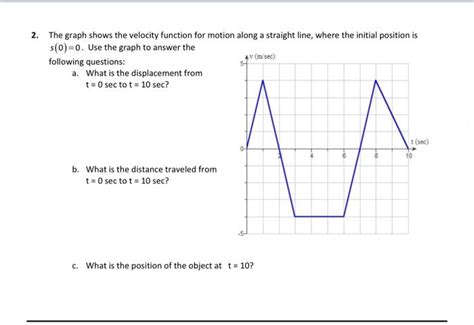 Solved The Graph Shows The Velocity Function For Motion Chegg