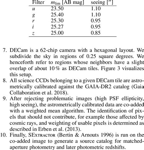 Average Quality Parameters Of Our Final Decam Science Tiles See Text