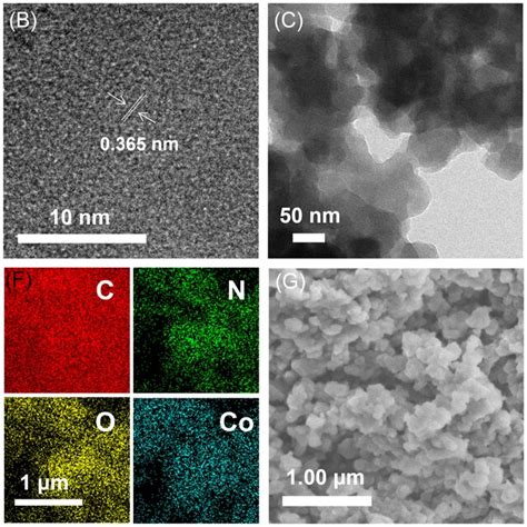 A Tem Image And B Hr‐tem Image Of Co‐hat‐cn C Tem Image And D Download Scientific