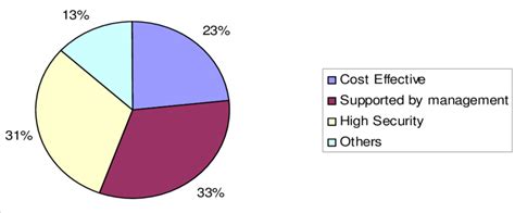 Basis For Biometric Implementation See Online Version For Colours