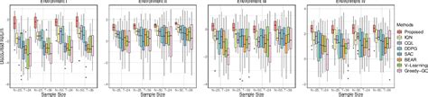 figure 3 from quasi optimal reinforcement learning with continuous