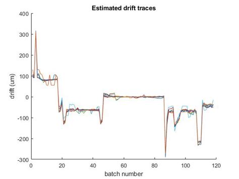 Kilosort3 Errors Cuda Illegal Memory Access Encountered Maximum
