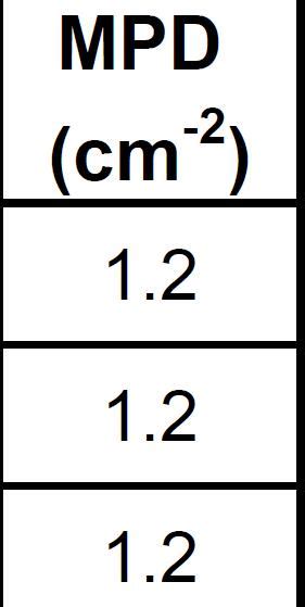 Testing Project Micropipe Density Xiamen Powerway