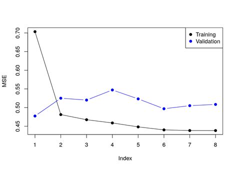 Chapter 10 Supervised Learning R Bgu Course