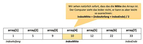 Binäre Suche Informatik Bgde