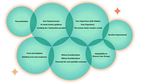 Ai Responses Overlap Analysis Limina