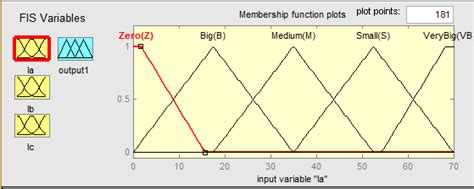 Implementing Rules To The Fis Download Scientific Diagram