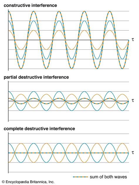 Light Definition Properties Physics Characteristics Types