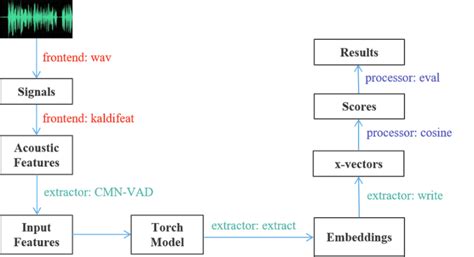 ASV Subtools更新runtime模块重磅发布 开源工具 知乎