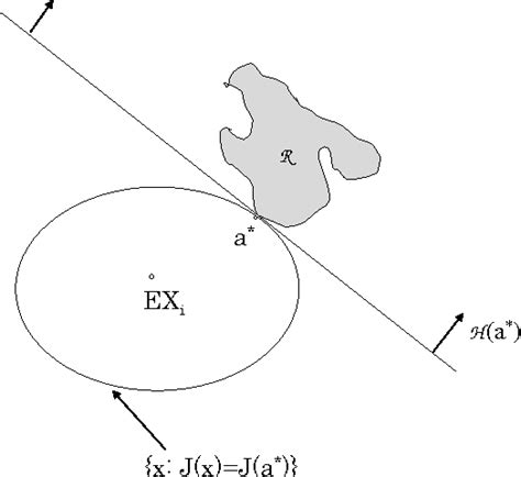 Figure 1 From Rare Event Simulation Techniques An Introduction And Recent Advances Semantic