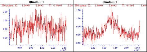 Intro To Signal Processing Signals And Noise