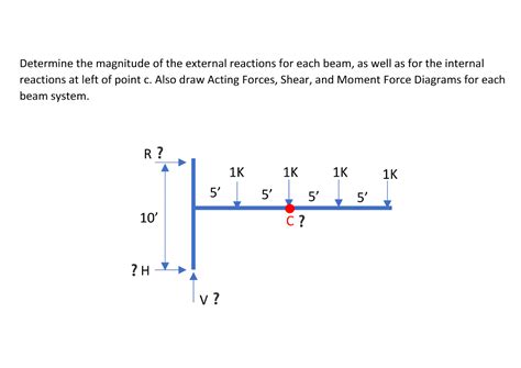 Solved Determine The Magnitude Of The External Reactions For