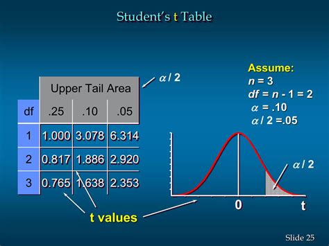 Estimation And Confidence Interval Pptx