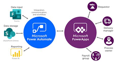 Develop Powerapps Power Automate Power Bi Spfx Office 365 And Sharepoint By Bingil Fiverr