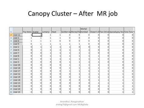 Ppt Canopy Clustering And K Means Clustering Powerpoint Presentation