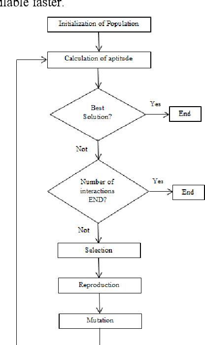 Figure 6 From A609 Modeling Of Ac Servomotor Using Genetic Algorithm And Tests For Control Of A