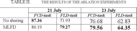 Table Ii From A Multi Level Fw Uav Fault Diagnosis Solution Based On