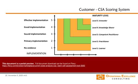 Current State Analysis Csa Team Self Assessment Tool Ppt