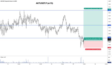Наше сообщество — Торговые идеи и скрипты Pine — Tradingview