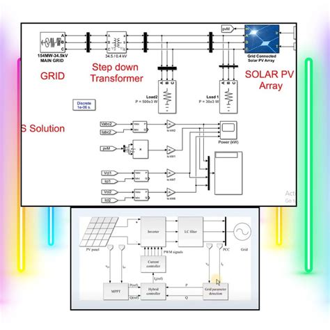 Sathishkumar S On Linkedin Matlab Simulink Solarpv Gridconnectedsystem Renewableenergy