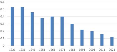 Mobilising Womens Workplace Rights 50 Years Of Sex Equality