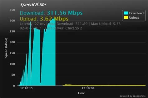 Extremely Slow Upload Speeds Been Trying To Resolve This Issue For
