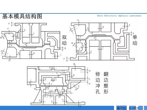 汽车冲压工艺知识大全，190页厚厚的干货搜狐汽车搜狐网