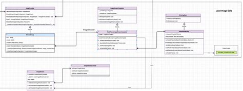 深入理解 Flutter 图片加载原理 京东云技术团队 Techug — Techug