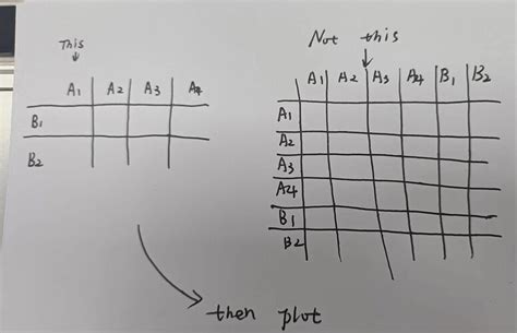 Asymmetric Correlation Coefficient Matrix In R General Posit Community