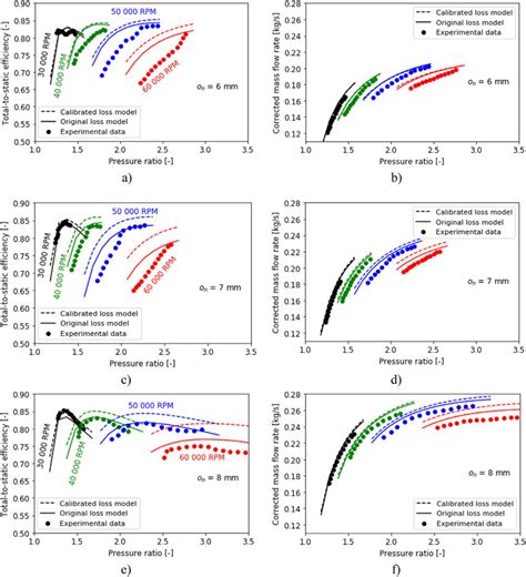 Qualitative Comparison Between Experimental Data By Spence Et Al
