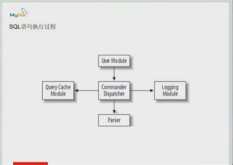 Mysql的数据读取浅谈mysql 是执行查询的时候才叫数据从磁盘载入内存么 Csdn博客