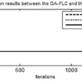 Optimized Membership Functions First Input Second Input Output