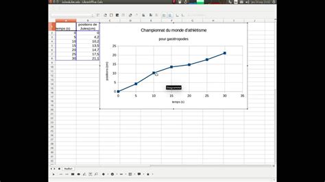 Pdf Télécharger Comment Faire Un Diagramme Sur Libreoffice Gratuit Pdf