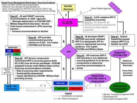 Ppt Global Force Management U Powerpoint Presentation Free
