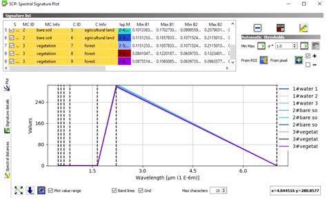 Having Trouble With My Spectral Signatures Qgis Scp Plugin R