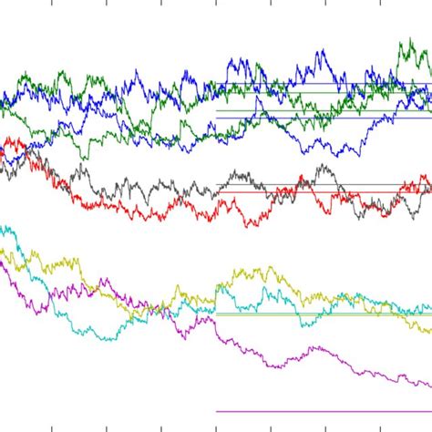 using a tri cube weight function to optimize the bandwidth at nine