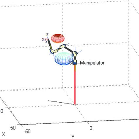 Path Planning Of Manipulator Download Scientific Diagram