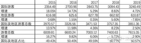 中国中免深度研究报告11 口岸免税及有税业务发展预测 中国中免 口岸免税1增长影响因素口岸免税店销售对象为进出境人员进出境人员