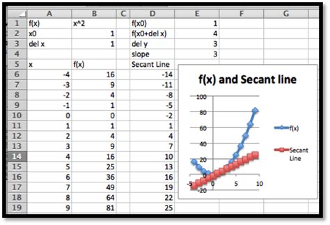 Numeric Derivatives And Limits