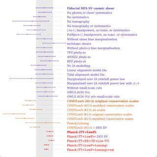 Graphical Illustration Of The Confidence Limits On S