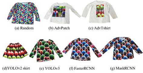 Figure S2 Real World Adversarial Clothes Produced By Different