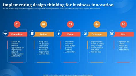 Implementing Design Thinking For Business Innovation Ppt Slide
