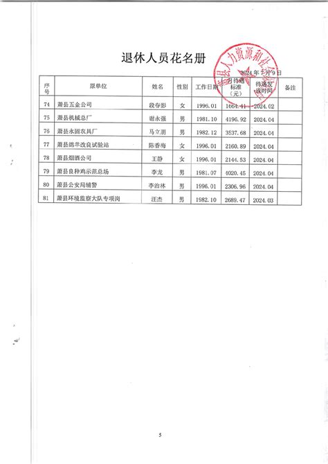 关于况成华等81名同志退休的批复萧县人民政府