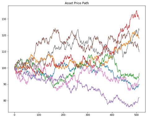 sobol option pricing in q kdb and q documentation kdb and q