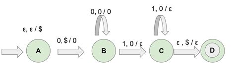 Pushdown Automata Brilliant Math And Science Wiki