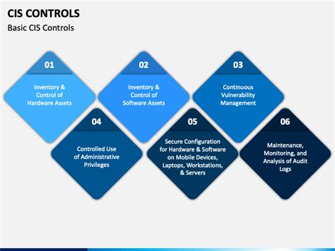 CIS Controls PowerPoint And Google Slides Template PPT Slides